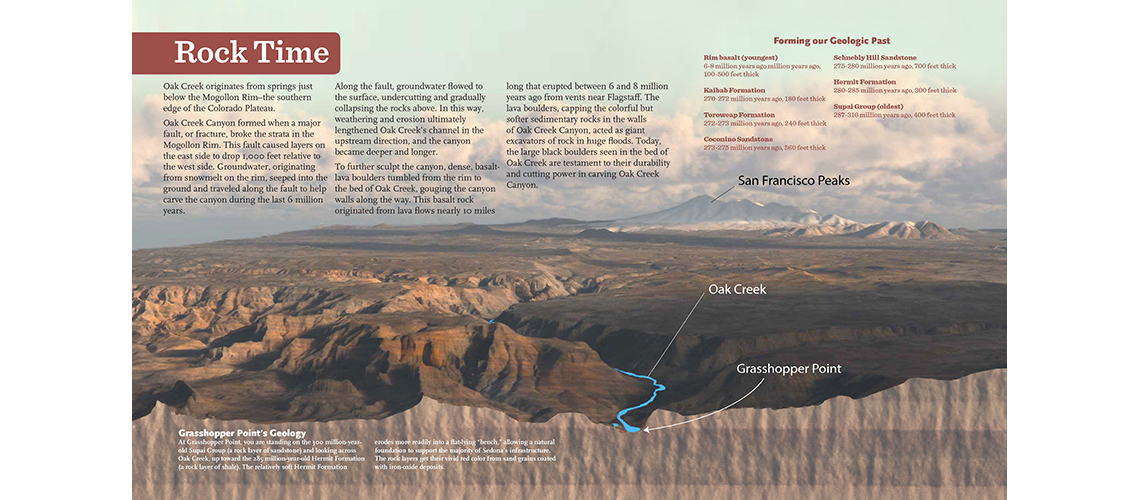 Geology Interpretive Sign